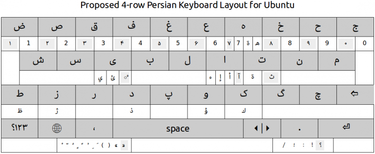 Persian keyboard layout for Ubuntu phone – Part 3: Layout design ...